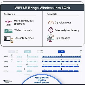 WiFi 6E AX210 NGW Wireless Card M.2 2230/NGFF WiFi 6E Laptop Module with Bluetooth 5.3, 5400Mbps Tri-Band AX210 WiFi Chip Adapter, MU-MIMO, Ultra-Low Latency, Supports Windows 11/10 (64bit)