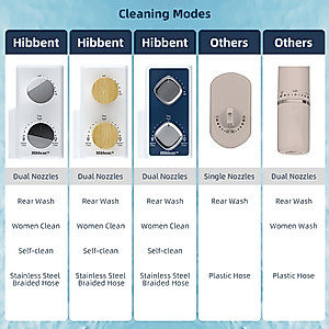 Hibbent Bidet Attachment for Toilet, Non-Electric Dual Nozzle for Frontal & Rear Wash, Adjustable Water Pressure Control, Fresh Water Bidet Toilet Seat, Self Cleaning Water Sprayer, White/Chrome