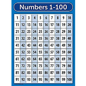 Palace Learning 3 Pack - World & USA Map Chart [Blank Short] + Numbers 1-100 Poster for Kids (LAMINATED, 18” x 24”)