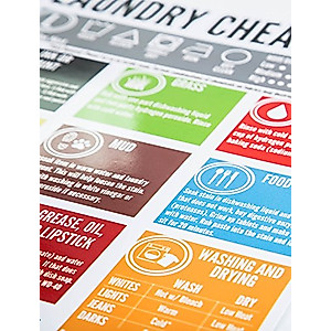 Voisin Products Magnet | Laundry Cheat Sheet | Laundry Room Decor or Laundry Room Sign | How to Do Laundry | Laundry Magnet Includes: Laundry Symbols & Stain Removal Chart | Laundry Room Wall Decor