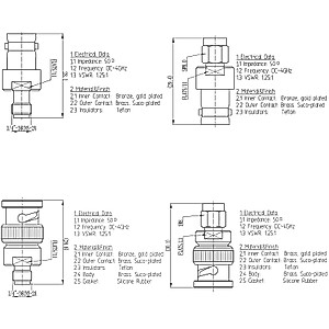 Onelinkmore BNC to SMA Coax Adapter for Baofeng UV-5R Ham Radio, HT Antenna, Scanner, SDR Dongle