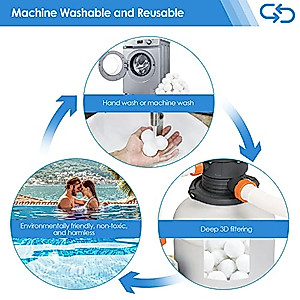Aitsite 2.9 lbs Pool Filter Balls Eco-Friendly Fiber Filter Media for Swimming Pool Sand Filters (Equals 100 lbs Pool Filter Sand)
