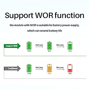 EBYTE LoRa Module Test Board Kits 22dBm 5km Long Distance Transceiver E22-230TBL-01 USB Development Board Wireless Module RF