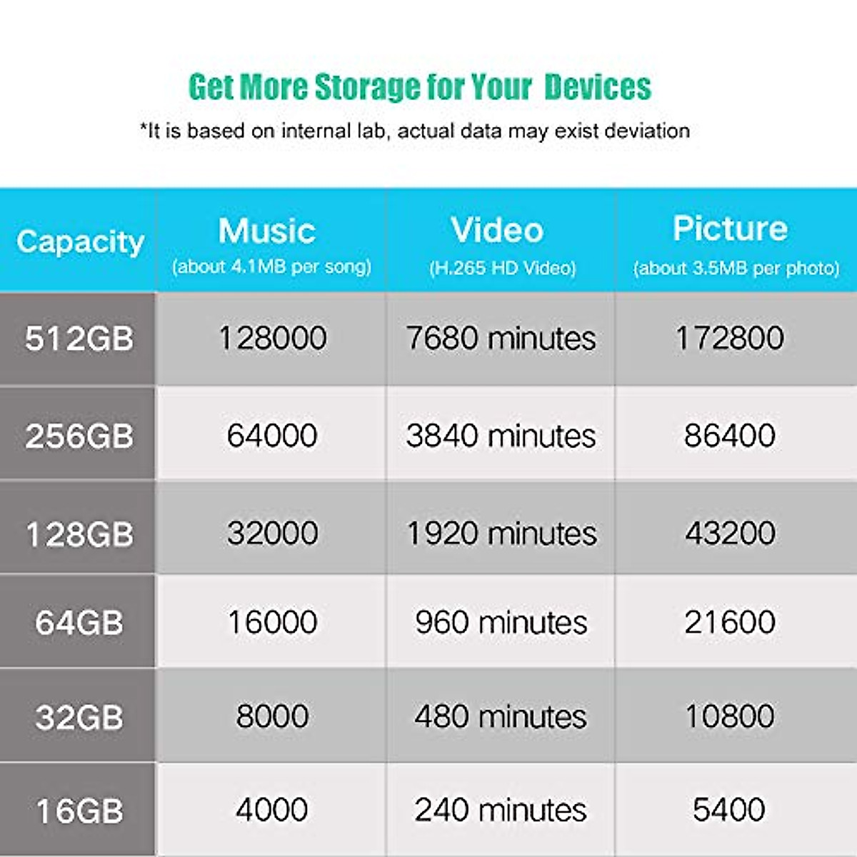 TOPESEL 32GB Micro SD Card 5 Pack Memory Cards Micro SDHC UHS-I TF Card Class 10 for Camera/Drone/Dash Cam(5 Pack U1 32GB)