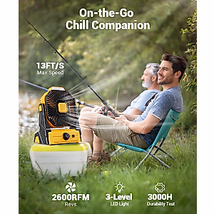 KopBeau Portable Camping Fan with Lights, 20000mAh Rechargeable Battery Operated Fan, Battery Powered Outdoor Beach Tent Fan with 3 Speeds & Hook, Personal USB Table Fan for Camping Accessories