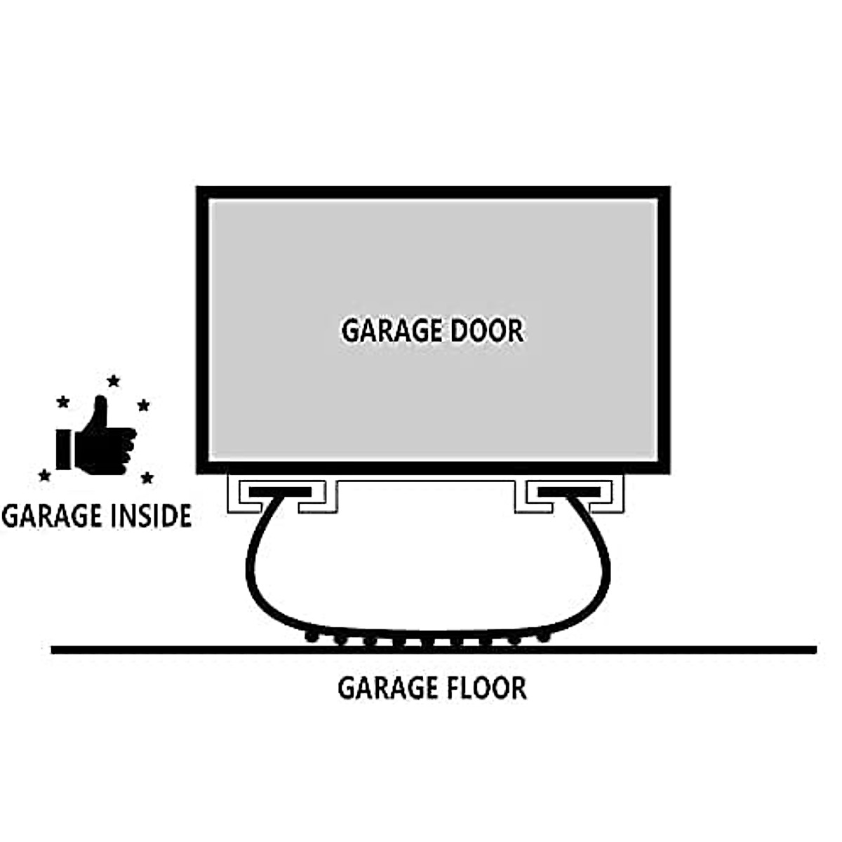 Heavy-Duty Universal Garage Door Bottom Seal, U & O Ring Design with Pre-drilled Aluminum Track Retainer Base Kit & Stoppers (20FT)