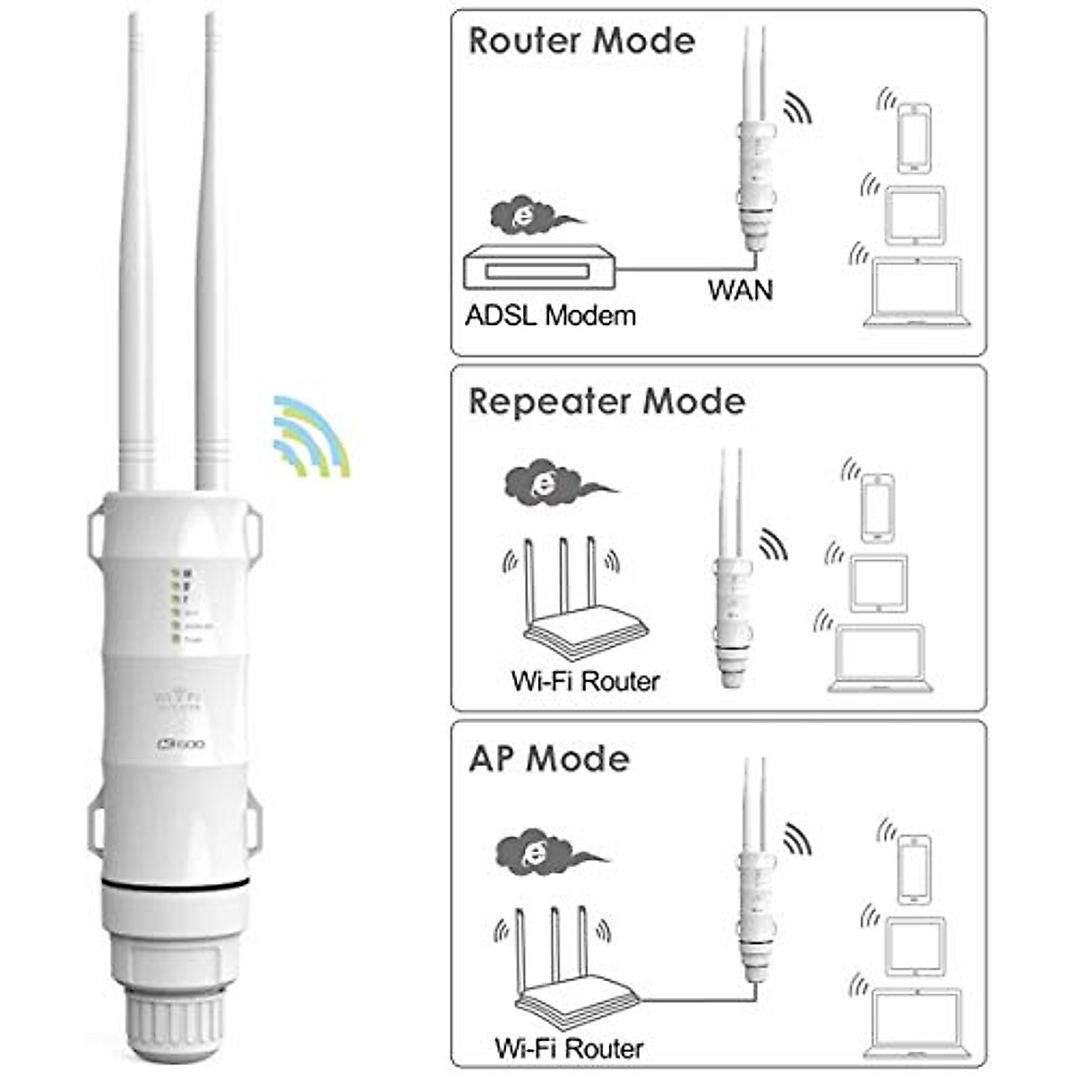 WAVLINK AC600 Outdoor WiFi Upgrade Version Extender,Weatherproof Internet Long Range Signal Booster,Wireless Dual Band 2.4+5G Repeater/Router/AP with POE,No WiFi Dead Zones for Outdoor WiFi Coverage
