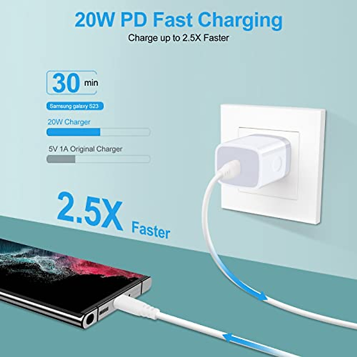 20W Super Fast Charger Type C Wall Plug Adapter Quick Charging Block Compatible Samsung Galaxy A14 5G/A54/A13/A23/A53/A03s/A34/S23/S22/S21FE/Z Fold,iPhone,PD 3.0 USB C Wall Charger Box for Pixel 7 Pro