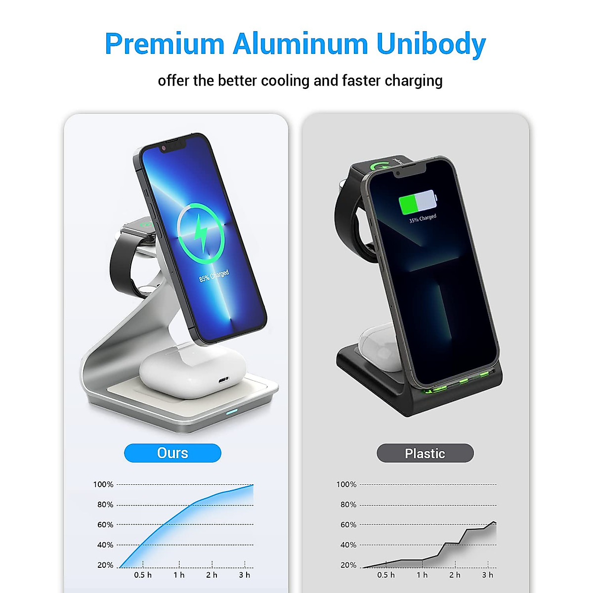 3 in 1 Wireless Charger for MagSafe, Aluminum Alloy Wireless Charging Station, Compatible with iPhone 14/13/12, Apple Watch, AirPods Pro/3/2 (Cable and Wall Charger Included) Silver