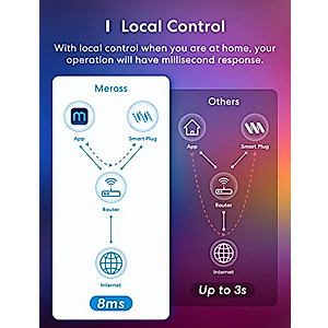 Smart LED Strip Lights, 16.4ft WiFi LED Strip Work with Apple HomeKit, Alexa, Google Home and SmartThings, Color Changing Lights Strip for Bedroom, Living Room, Kitchen