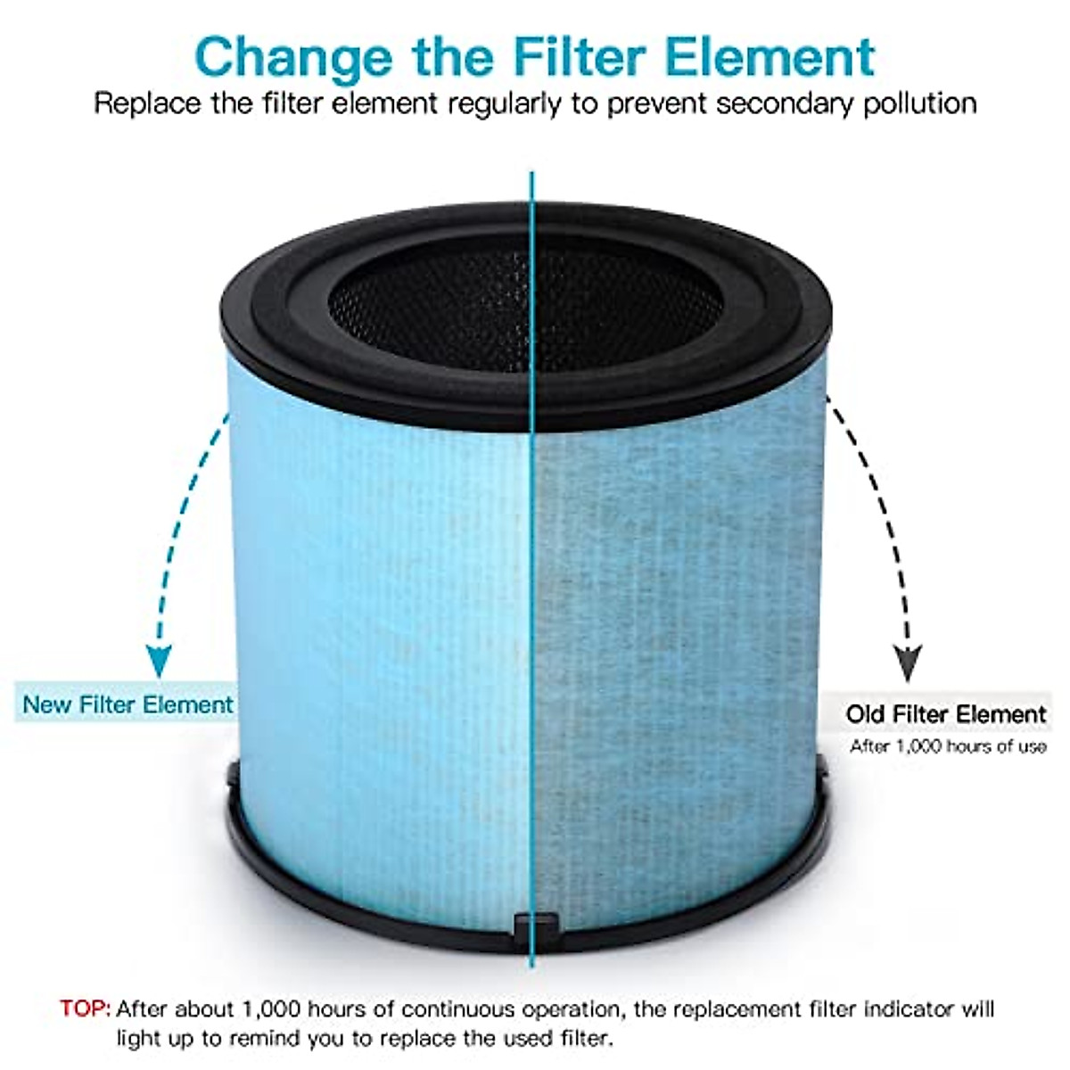 AIRTOK Air Purifier AP1001 Replacement Filters 2-Pack, 5-Layer Purification System, H13 True HEPA Filter, Activated Carbon Filter and More