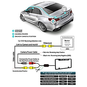 GLK License Plate Backup Camera HD Front Rear View Reverse Camera with 7 LED Night Vision 170 Degree Viewing Angle, Waterproof, for Cars