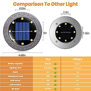 Solar Powered Ground Lights 8 Pack,IP68 Waterproof LED Solar Lights Outdoor Garden Decorative Solar Disk Lights,Solar Landscape Path Lighting for Pathway Yard Walkway Lawn Driveway(Warm White)
