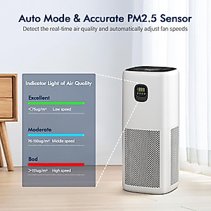 Air Purifiers for Large Room, Quiet Air Purifier for Home Bedroom Up To 1596 Sq Ft, Auto Mode, Remote Control