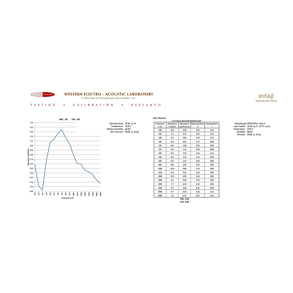 RHINO SOUND SHIELD 95 x 52 inch Soundproof Blanket, Sound Absorbing Blanket, Noise Barrier, Acoustic Sound Blanket, Application for Construction Site, Outdoor Concert, Machinery Shop
