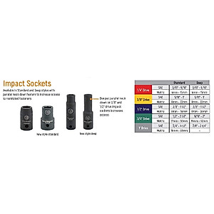 GEARWRENCH 1/2" Drive 6 Pt. Standard Impact Socket, 28mm - 84539N