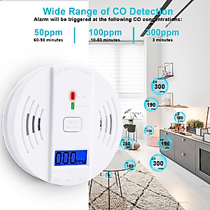 USBNOVEL Carbon Monoxide Detector,Battery Operated CO Monitor Alarm Detector with Sound Warning and Digital LCD Display for Home,Complies with UL2034 Certified (Batteries NOT Included)