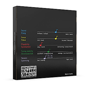 Thomastik-Infeld 141 Dominant Synthetic Core Viola Strings, Medium Gauge, 4/4 Scale, Set of 4