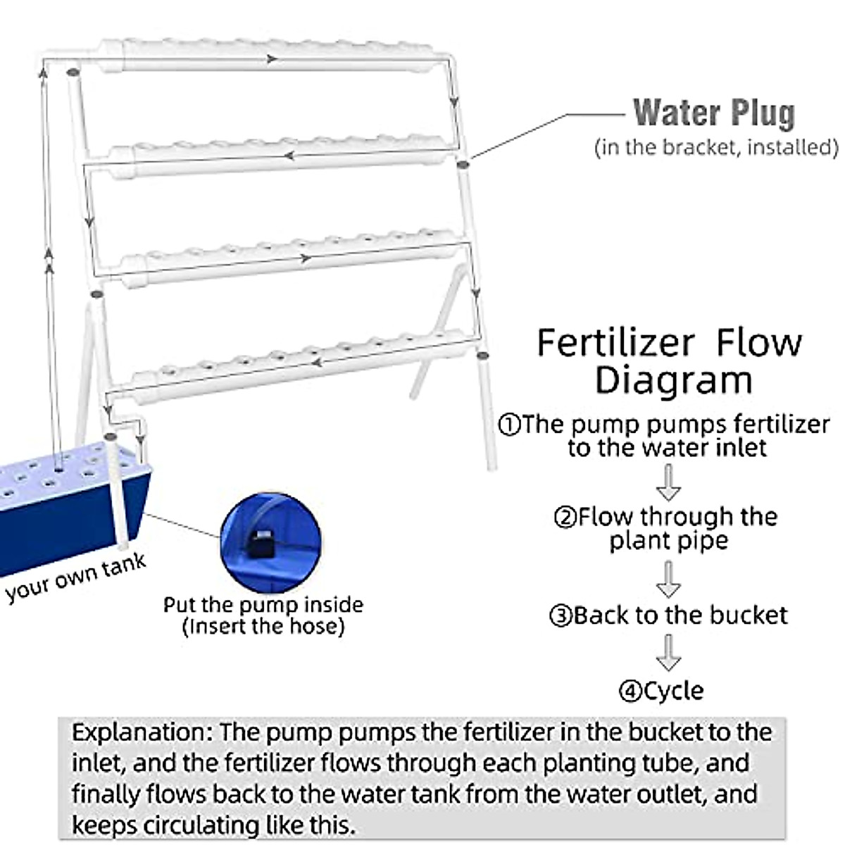 WEPLANT Hydroponic NFT 36 Holes Growing System with Special Fertilizer Timing Cycle, PVC Pipe Garden Plant Kit