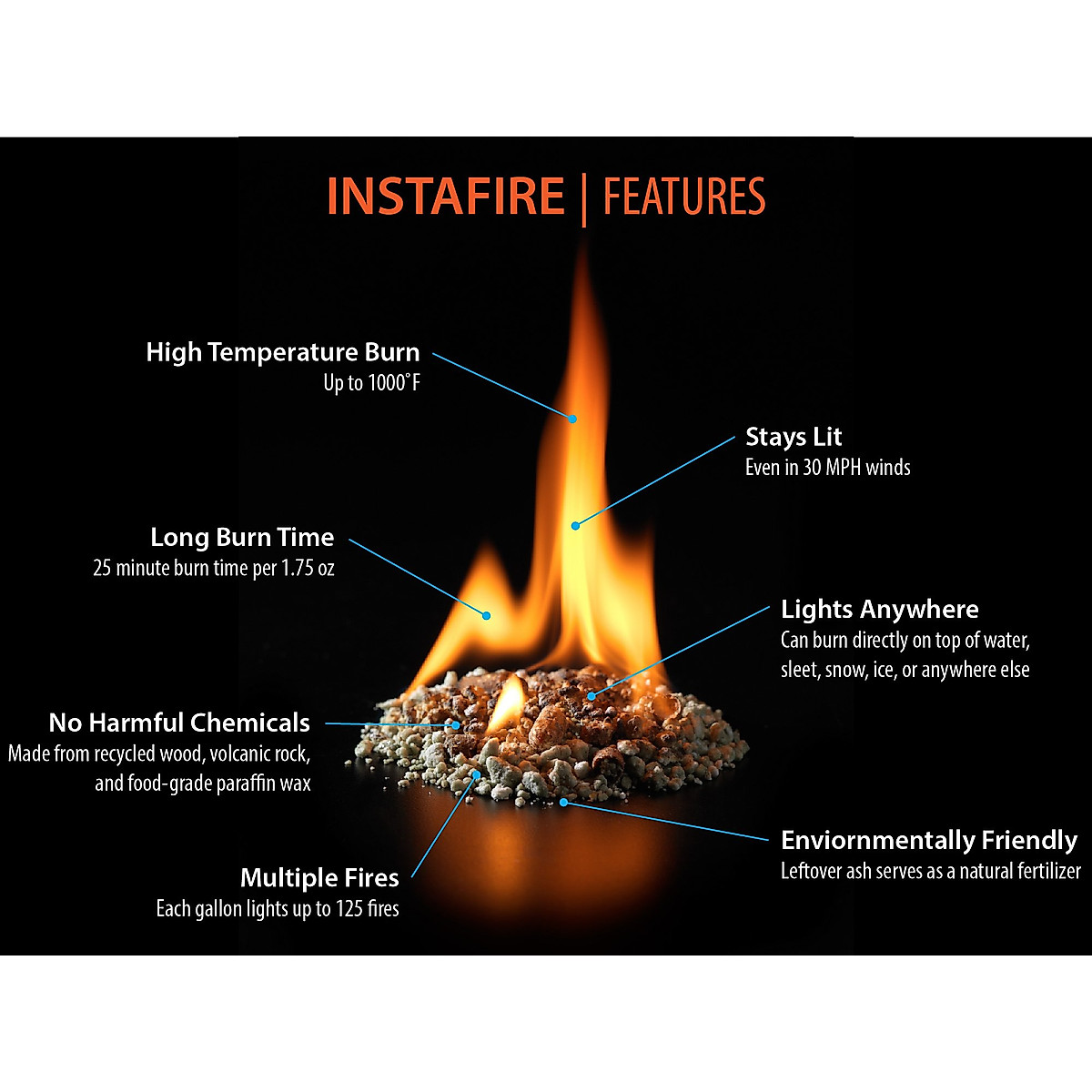 (5 Gallons) Insta-Fire Granulated Fire Starter, All Natural, Eco-Friendly, Lights up to 625 Total Fires in Any Weather, Awarded 2017 Fire Starter Of The Year