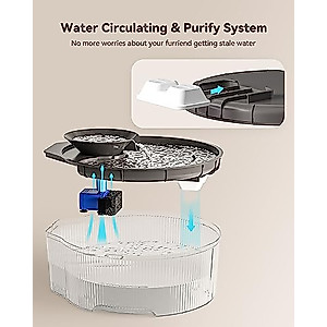 Neareal Dog Water Fountain Filters 9 Pack Replacement Filters & Pre-Filter Sponges for 5L/168oz Automatic Pet Fountain Cat Water Fountain