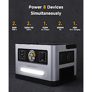 EGRETECH Sonic 1200W Portable Power Station 999Wh, Solar Generator with Peak Power 2400W, Fast Recharge in 60 Minutes from 0% to 80%, 2x 100W USB-C Charging (PD 3.0)