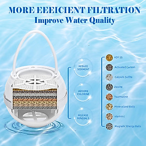 NIROKET Bath Ball Filter-Bathtub Water Filter Removes Hundreds of Contaminants for Softer, Smoother Skin | 2,500 Gallons of Filtration | BPA Free