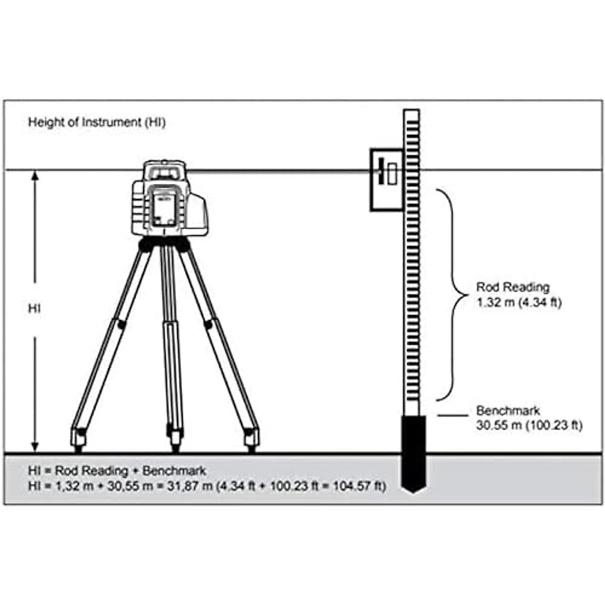 Spectra Precision LL300N-3 Laser Level, Self Leveling Kit with HL450 Receiver, Clamp, 4.7 Meter Grade Rod / Metric and Tripod , Black