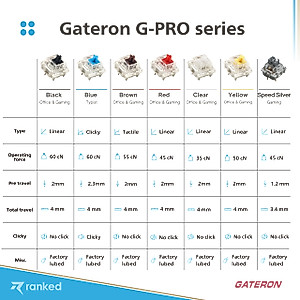 Pack of Gateron ks-9 G PRO Switches for Mechanical Gaming Keyboards | Plate Mounted | Pre Lubed (Gateron PRO Black, 65 Pcs)