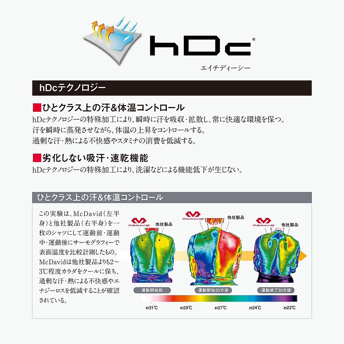 McDavid Hex Dual-Density Shorts with Contoured Wrap-Around Thigh, Gray, 3X-Large