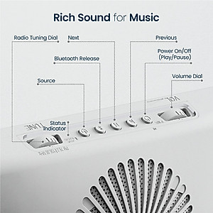 TRENBADER Bravo Gallery Picture Frame Bluetooth Speaker FM Radio Wireless Rechargeable 7” Custom Photo Frame Portable Bluetooth Speaker Loud HD Stereo Sound Rich Bass for Home Office Desk Shelf White