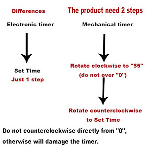 Red Dollar Mechanical Kitchen Timer, 60-Minute Wind Up Dial Rotating Countdown Egg Reminder No Batteries Loud Ring Cute Time Management for Cooking Valentine's Day Spring Gift (Light Orange)