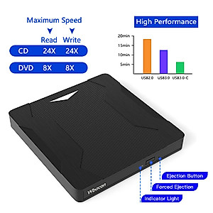 Wbacon 5 in 1 DVD Player Portable CD Player for Laptop, DVD Burner CD ROM External CD/DVD Drive for PC, External Drive CD Drive USB DVD Drive for Desktop PC Laptop Windows Linux OS Apple Mac