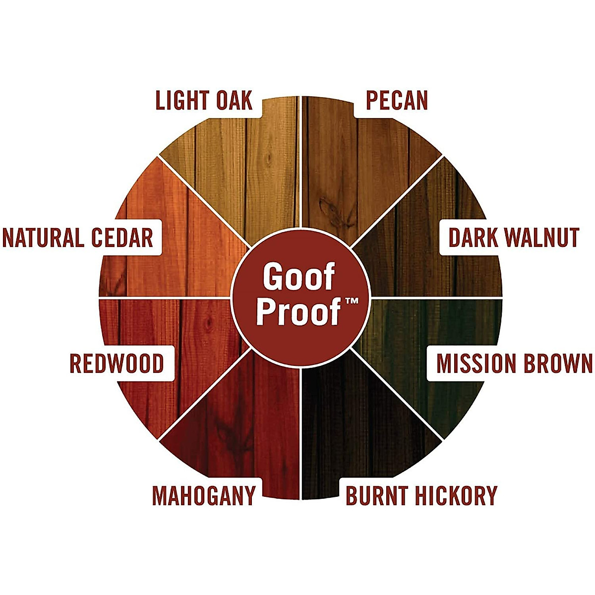 Ready Seal Stain & Sealer for Wood, Outdoor Deck and Fence, 1 Gallon, Multiple Colors Available – Easy to Apply, No Back Brushing Needed, and UV Protection (Light Oak #105)