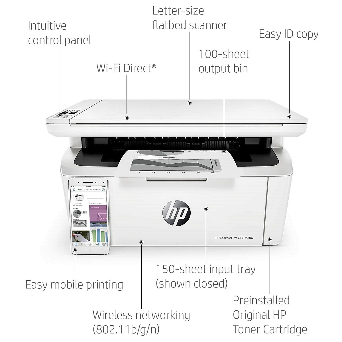 Imprimante Multifonction HP LaserJet Pro M28w (Renewed)