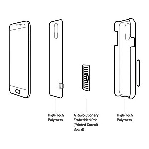 Vest Anti-Radiation Case protection for iPhone 8+ / iPhone 7+ 96% less radiation exposure divert radiation away from user head when talking