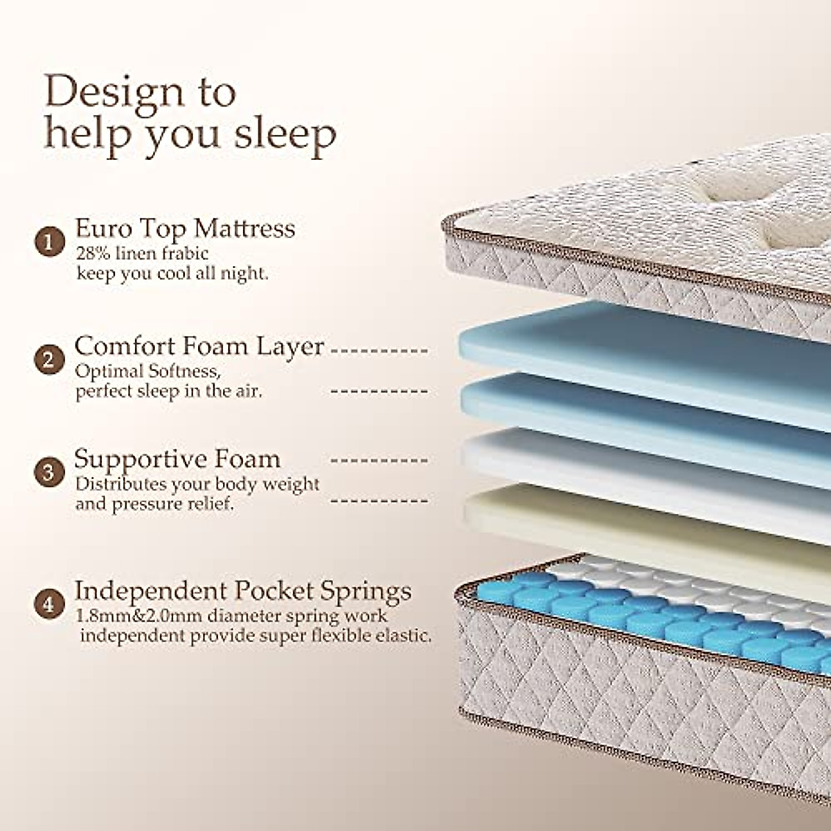 Kescas 8 Inch Memory Foam Hybrid Twin Mattress - Knitted Fabric Cover with Linen - Heavier Coils for Durable Support - Pocket Innersprings for Motion Isolation - Pressure Relieving - Medium Firm