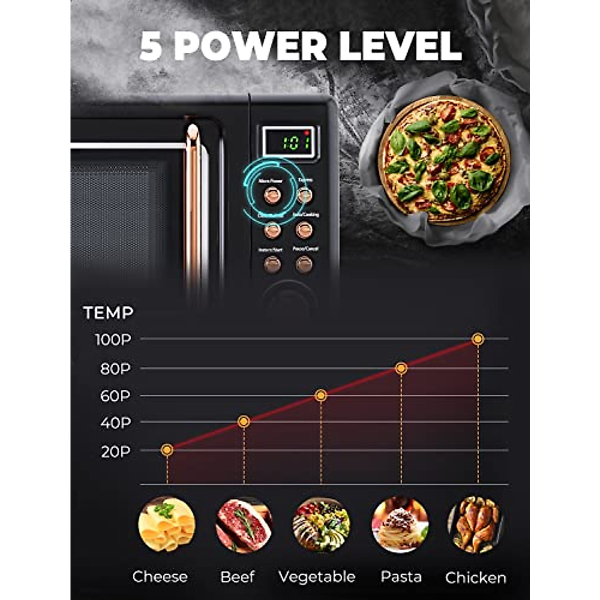 SIMOE Countertop Microwave Oven, 0.7 Cu Ft 700W Retro Small Microwave with 8 Auto-cooking Set & 10 Inch Removable Turntable, Compact Microwave w/Defrost, Child Lock, Timer, 5 Micro Power, LED Lighting