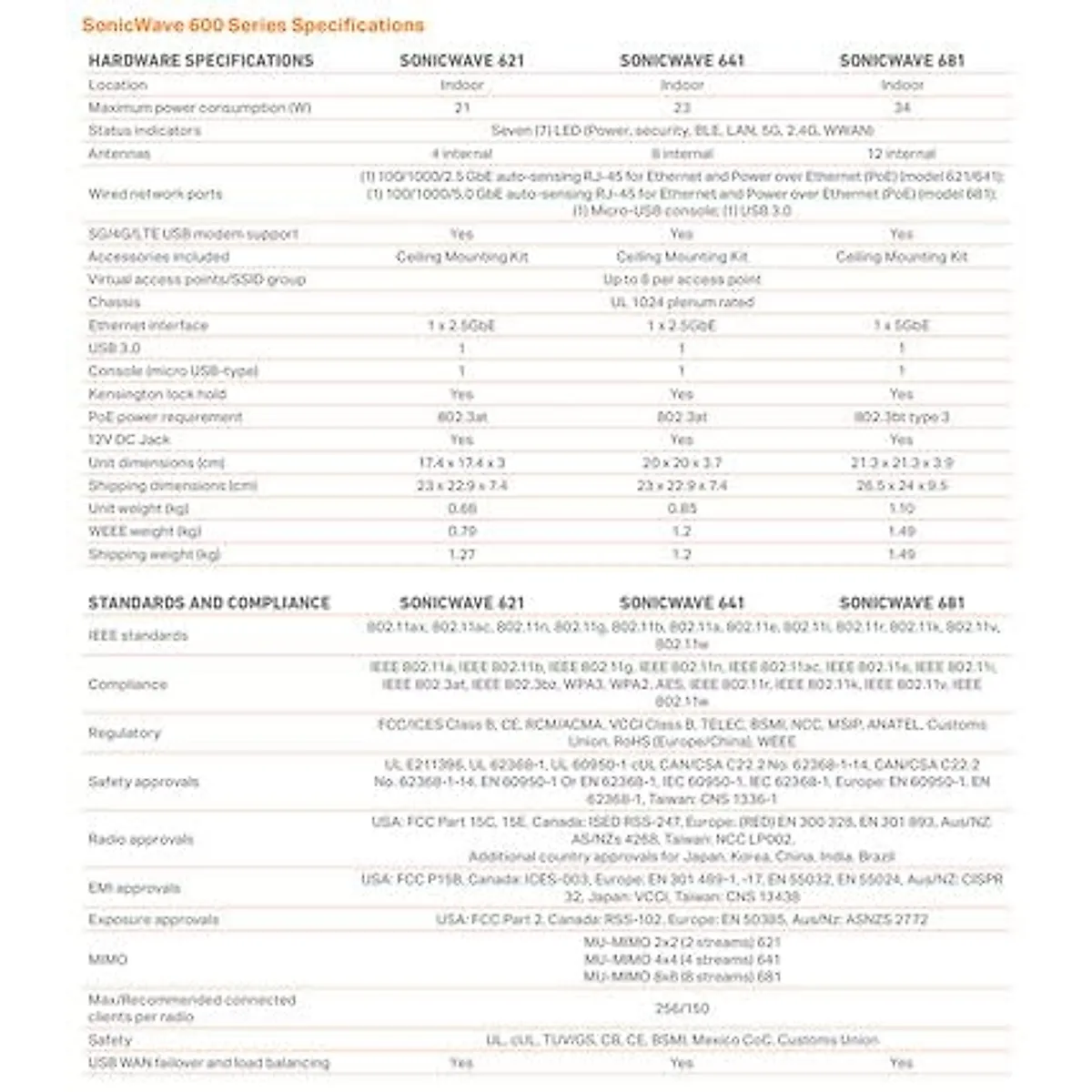 Sonicwall SONICWAVE 621 Wireless Access Point with 1YR Secure Wireless Network Management and Support (NO POE) (03-SSC-0710)