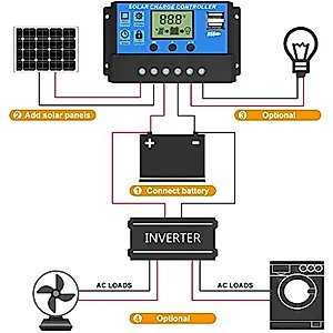 Jtron Solar Charge Controller, Charge Controllers for Solar Panel Battery Intelligent Regulator with Dual USB Port 12V/24V Auto Paremeter Multi-Function Adjustable LCD Display (YJSS-10A)