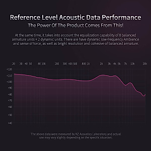 Linsoul KZ ZS10 Pro 4BA+1DD 5 Driver in-Ear HiFi Metal Earphones with Stainless Steel Faceplate, 2 Pin Detachable Cable (with Mic, Blue)