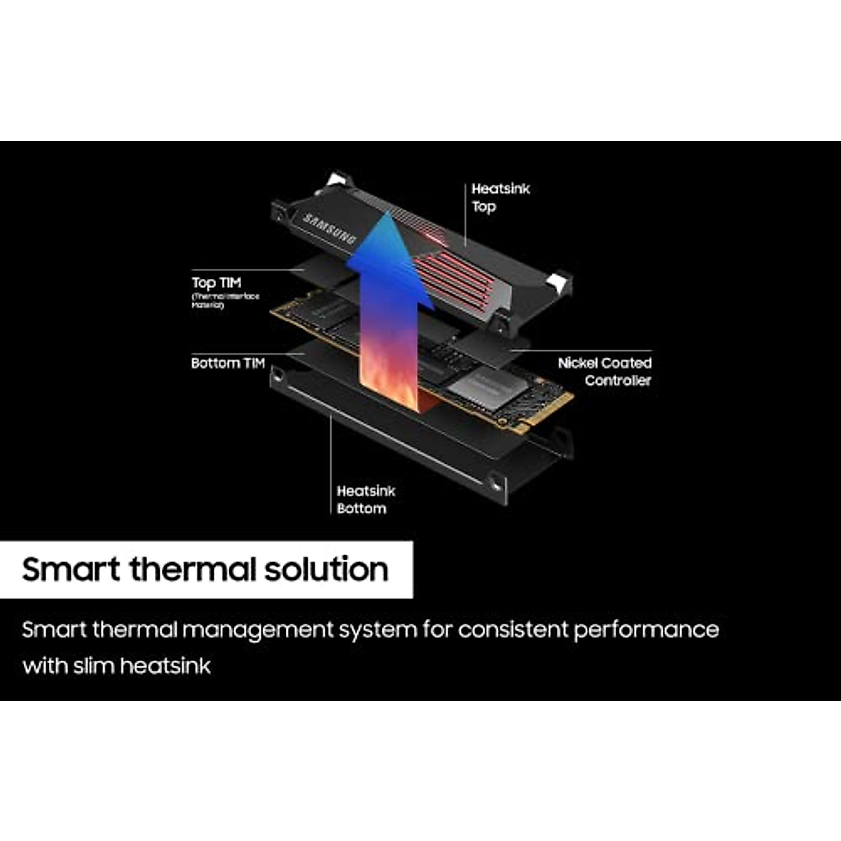 SAMSUNG 990 PRO w/ Heatsink SSD 2TB PCIe 4.0 M.2 Internal Solid State Hard Drive, Fastest Speed for Gaming, Heat Control, Direct Storage and Memory Expansion, Compatible w/ Playstation5, MZ-V9P2T0CW