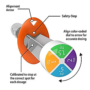 Ezy Dose Kids Baby Oral Syringe & Dispenser | True Ezy Design for Liquid Medicine | 10 mL/2 TSP | Color Coded | Pack of 3