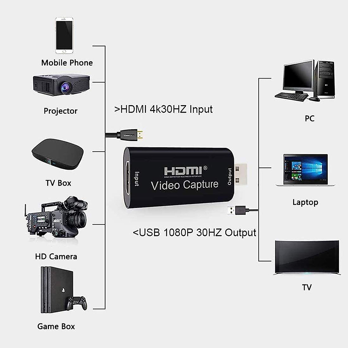 Audio Video Capture Cards, AWADUO HDMI to USB 2.0 - High Definition 1080p 30fps - Record Directly to Computer for Gaming/Streaming/Teaching/Video Conference or Live Broadcasting