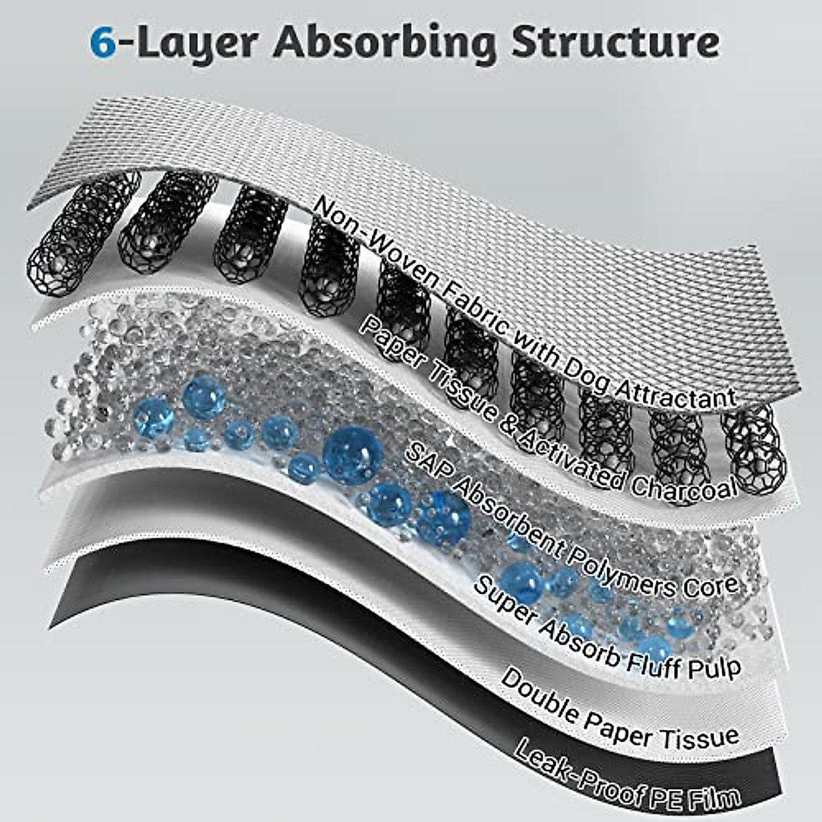 MIZOK Pee Pads for Dogs Large 28x34 Inches, Charcoal Puppy Pads New & Improved Odor-Control Absorbs Up to 8 Cups of Urine Dog Pee Pads, 6-Layer Leak-Proof Wee Wee Pads for Dogs (40 Counts)