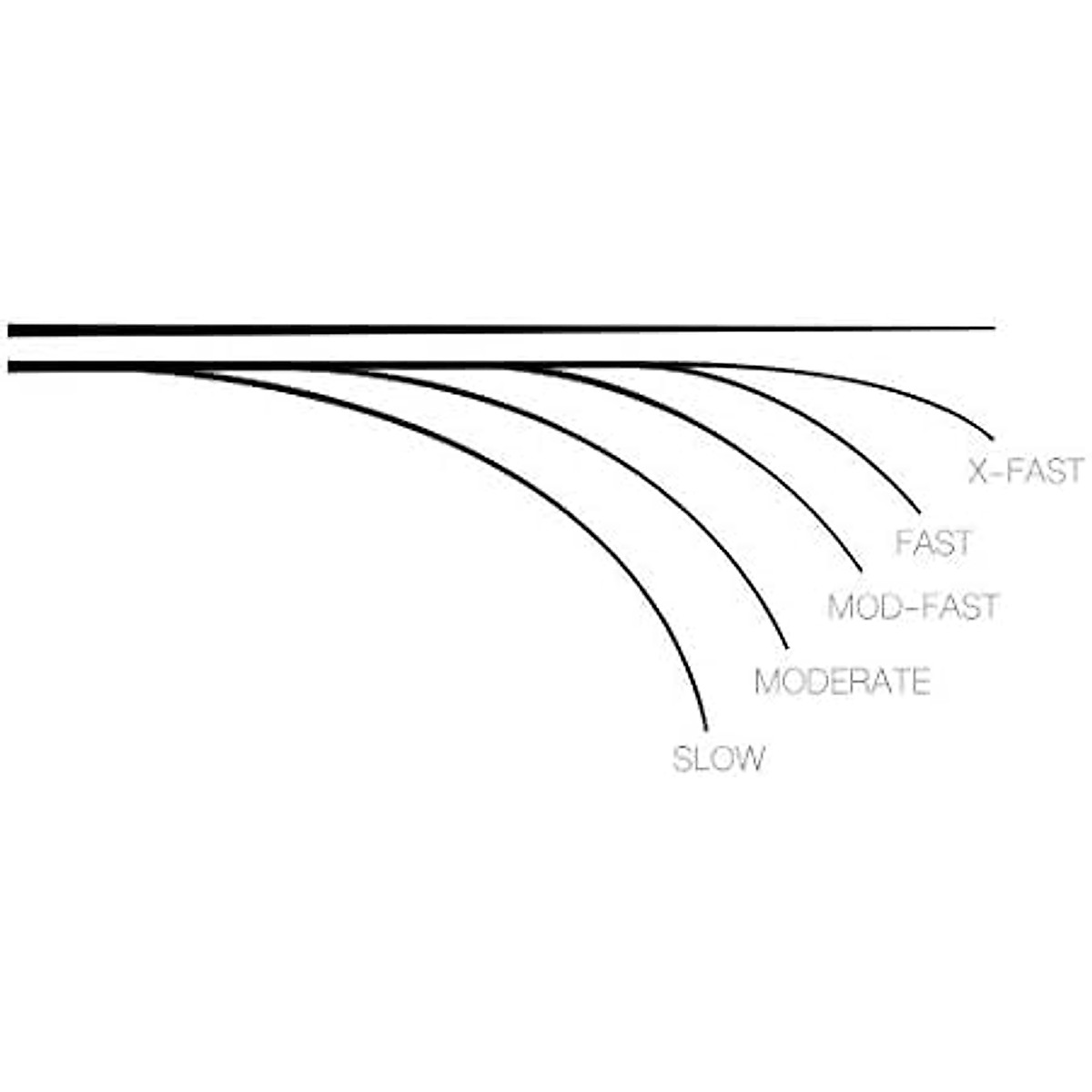 Falcon Lowrider LFC-79H XD Cranker Casting 7' 9" Heavy