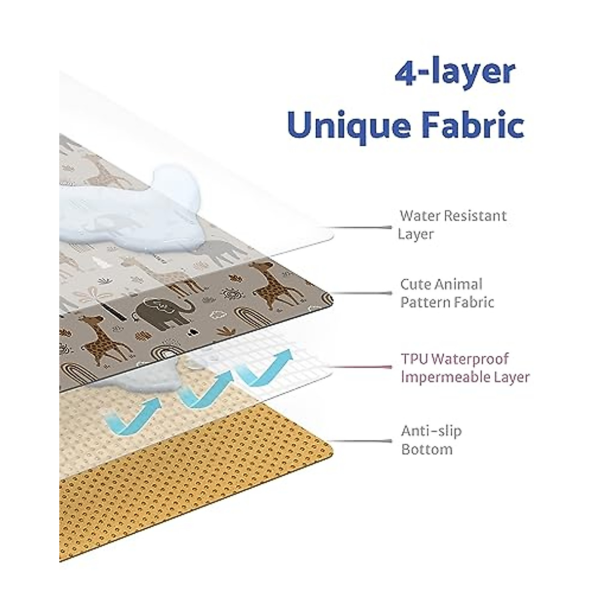 Baby Splat Mat for Under High Chair, 51 x 51 Inch Splash Mat, Waterproof and Washable Spill Mat, Anti-Slip Floor Protector, Elephant&Giraffe