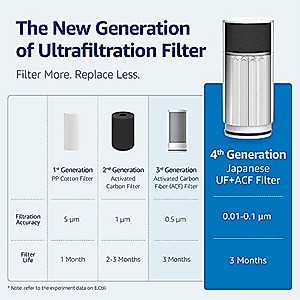Waterdrop Ultra Filtration Faucet System Replacement Water Filters for Skin Care, Fits WD-FC-02, WD-FC-01, WD-FC-06, WD-FC-03, Last Up to 9 Months, Pack of 3