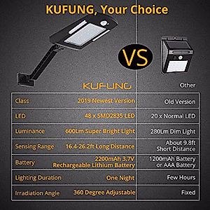 KUFUNG Solar Lights Outdoor, 48 Led Lamp, Wireless Waterproof Solar Flood Light, Security Motion Sensor Light Luces Solares for Deck, Fence, Patio, Front Door, Gutter, Yard, Shed, Path(4 Pack) (L)