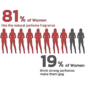 ANAYPH Nouveou Phero Perfume, Venom Scents Pheromones for Women, Roll on Pheromone Perfume for Women, Long Lasting Pheromone Oil for Women to Attract Men, Pheromones to Attract Men for Women (10ml)